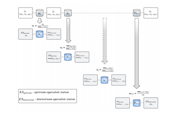A fast and efficient analytical method for throughput evaluation of ...