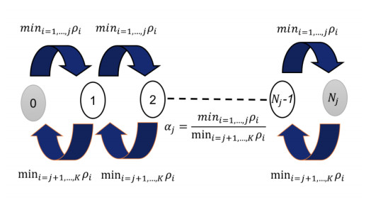 A fast and efficient analytical method for throughput evaluation of unreliable series-parallel ...