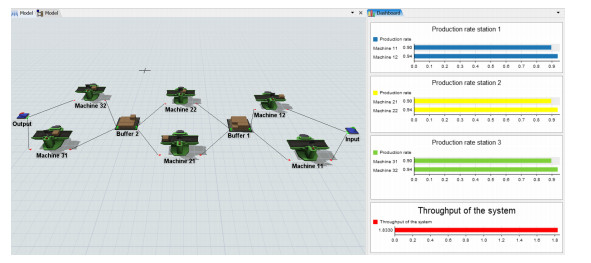 A fast and efficient analytical method for throughput evaluation of ...