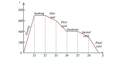 Dynamic operation optimization based on improved dynamic multi ...