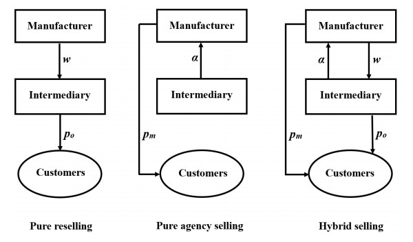 Interplay between online intermediaries' information sharing and ...