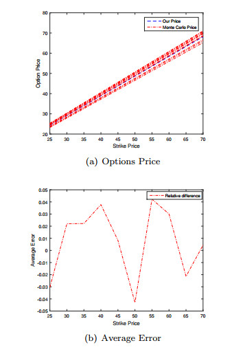 Valuation of European crude oil options with co-jump diffusions and ...