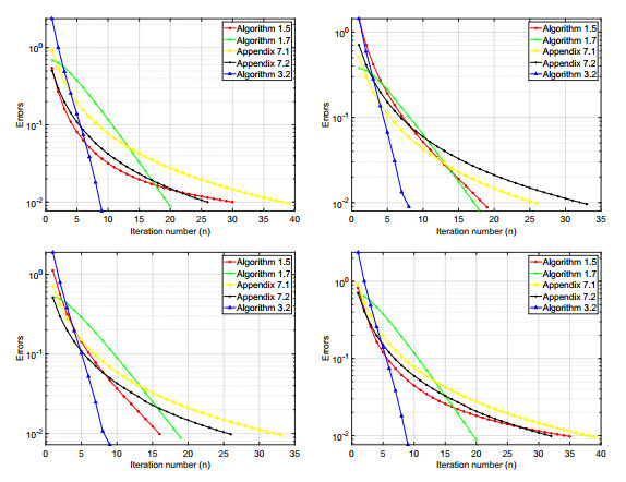 An inertial subgradient extragradient method with Armijo type step size ...