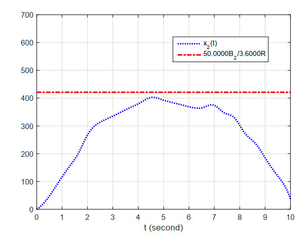 A penalty function-based greedy diffusion search algorithm for the optimization of constrained ...