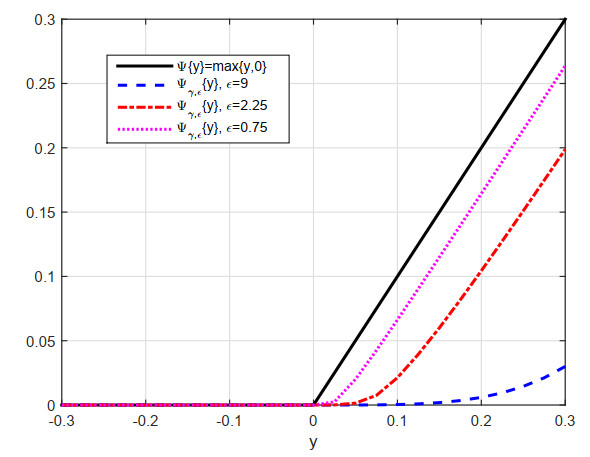 A penalty function-based greedy diffusion search algorithm for the optimization of constrained ...
