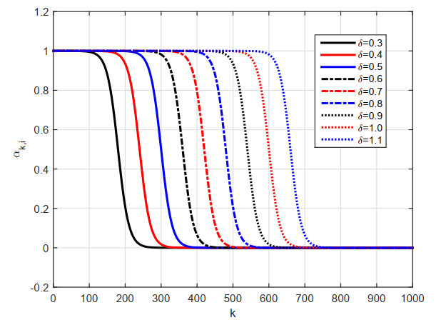 A penalty function-based greedy diffusion search algorithm for the optimization of constrained ...