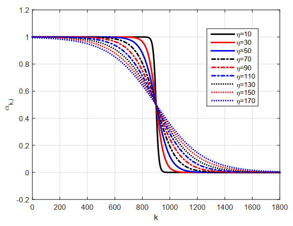 A penalty function-based greedy diffusion search algorithm for the optimization of constrained ...