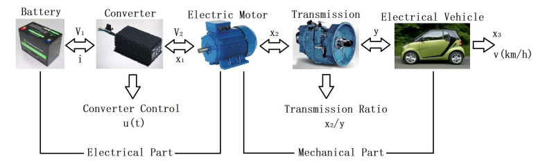 A penalty function-based greedy diffusion search algorithm for the optimization of constrained ...
