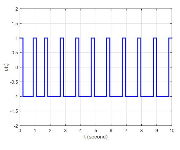 A penalty function-based greedy diffusion search algorithm for the optimization of constrained ...