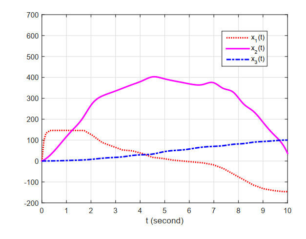 A penalty function-based greedy diffusion search algorithm for the optimization of constrained ...