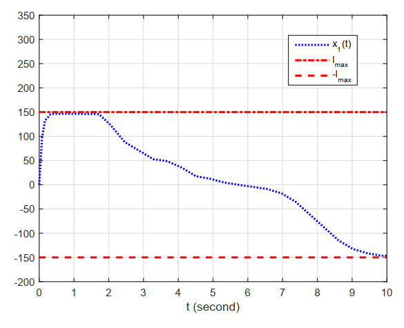 A penalty function-based greedy diffusion search algorithm for the optimization of constrained ...