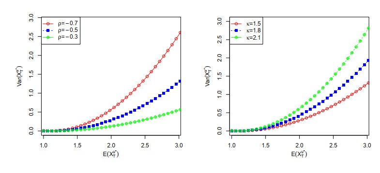 Optimal portfolio problem for an insurer under mean-variance criteria ...