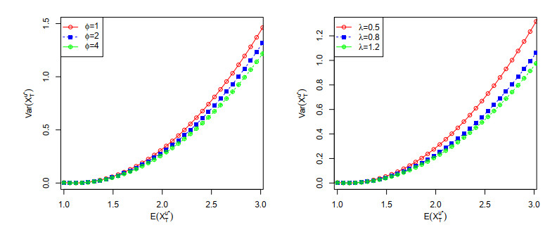 Optimal portfolio problem for an insurer under mean-variance criteria ...
