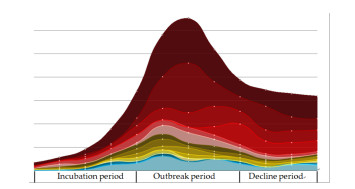 Uncertain spreading model of internet rumors on social media platforms