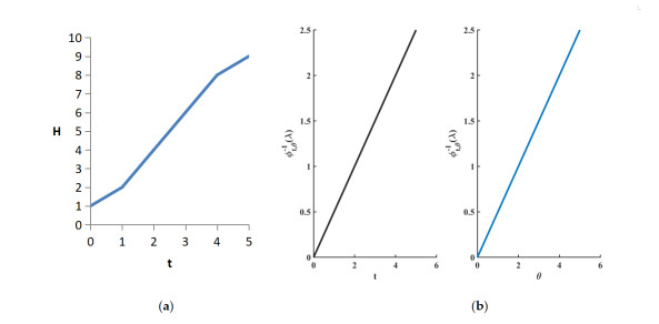 Uncertain spreading model of internet rumors on social media platforms