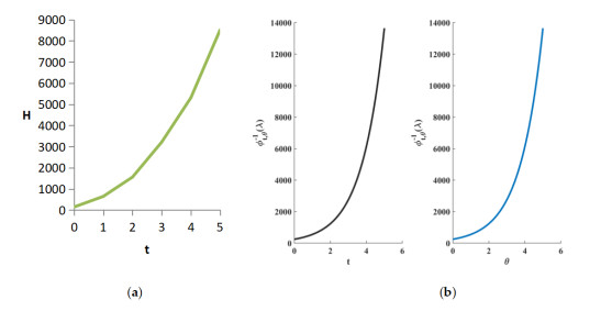 Uncertain spreading model of internet rumors on social media platforms