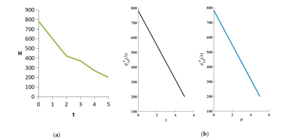 Uncertain spreading model of internet rumors on social media platforms