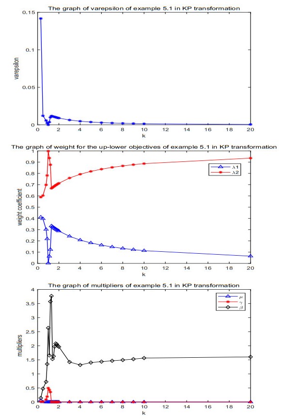 Approximate Karush-Kuhn-Tucker condition for multi-objective optimistic ...