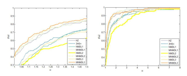 A modified four-term extension of the Dai–Liao conjugate gradient method