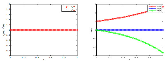 On The Convergence Of Gradient Projection Methods For Non Convex Optimal Control Problems With