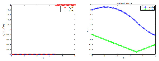 On the convergence of gradient projection methods for non-convex ...