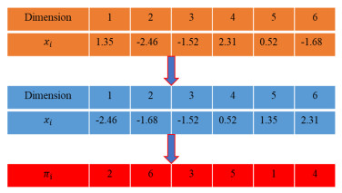 An adaptive dynamic neighborhood crow search algorithm for solving permutation flow shop ...