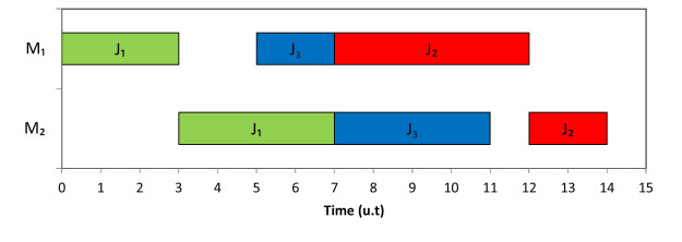 A Reactive Iterated Greedy Algorithm For The No Wait Flowshop To 0908