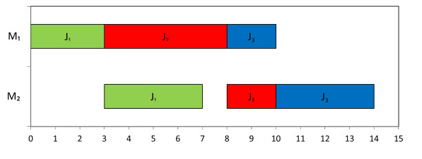 A reactive iterated greedy algorithm for the no-wait flowshop to minimize total tardiness