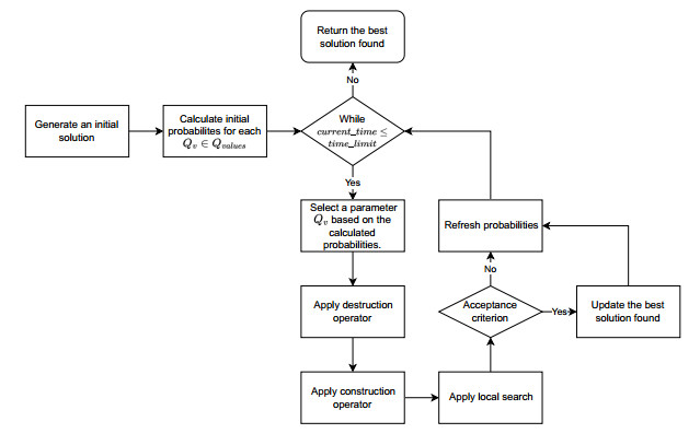 A reactive iterated greedy algorithm for the no-wait flowshop to minimize total tardiness