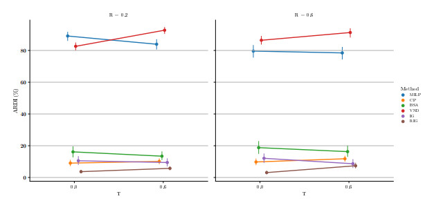 A reactive iterated greedy algorithm for the no-wait flowshop to minimize total tardiness