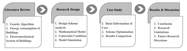 Research and application of energy consumption optimization design of electromechanical system ...