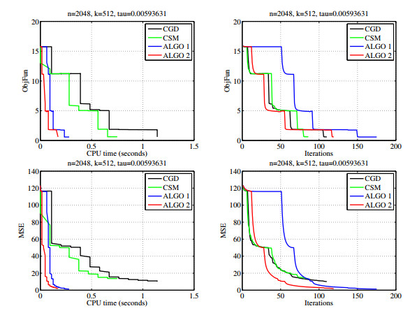 An efficient projection algorithm for large-scale system of monotone ...