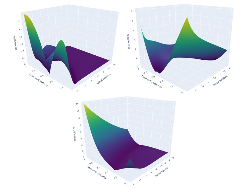 Deep neural networks for probability of default modelling