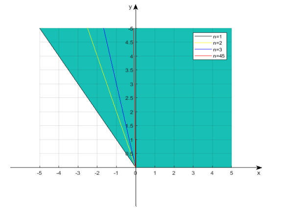 Painlevé-Kuratowski convergence and extended well-posedness for set optimization problems
