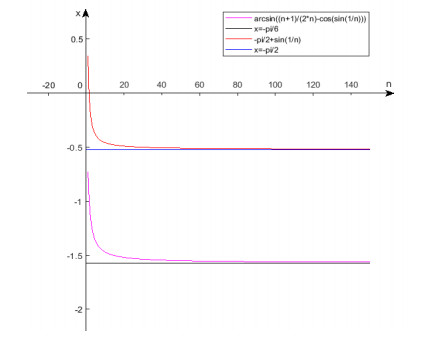 Painlevé-Kuratowski convergence and extended well-posedness for set optimization problems