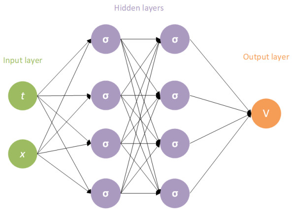 Solving American option optimal control problems in financial markets ...