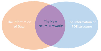 Solving American option optimal control problems in financial markets ...
