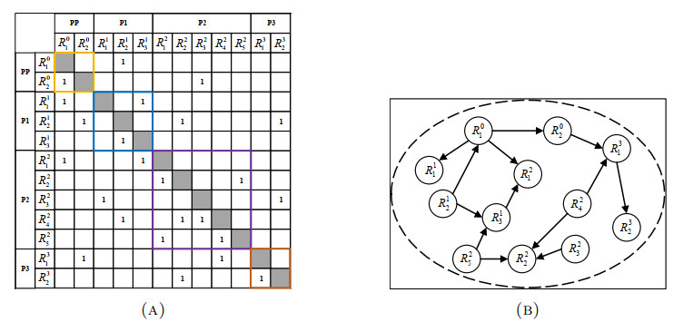 A robust optimization model for R&D project portfolio risk response decision-making considering ...
