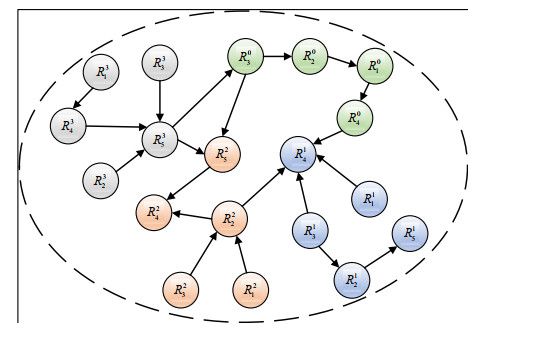 A robust optimization model for R&D project portfolio risk response ...
