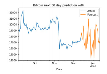 Bitcoin price prediction using LSTM, GRU and hybrid LSTM-GRU with ...