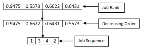 Parameter less hybrid IG-Jaya approach for permutation flow shop scheduling problem