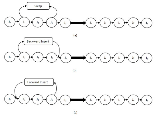 Parameter less hybrid IG-Jaya approach for permutation flow shop scheduling problem