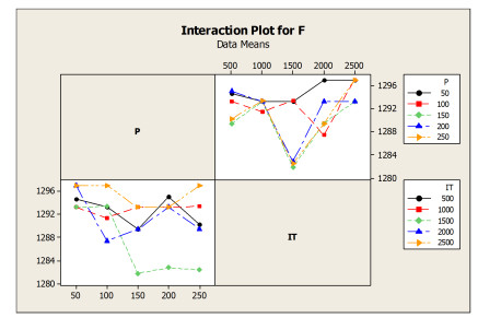 Parameter less hybrid IG-Jaya approach for permutation flow shop scheduling problem