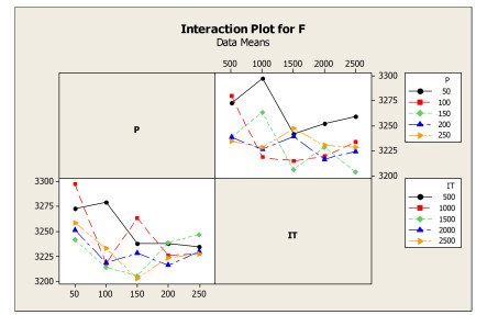 Parameter less hybrid IG-Jaya approach for permutation flow shop scheduling problem