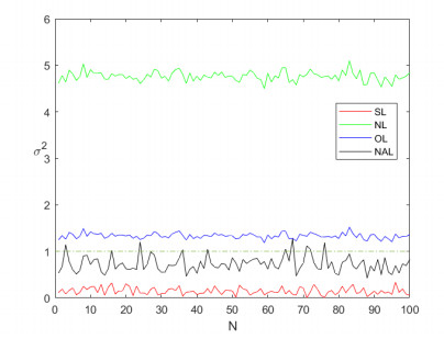 Variance estimation in high-dimensional linear regression via adaptive elastic-net