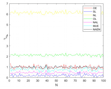 Variance estimation in high-dimensional linear regression via adaptive elastic-net