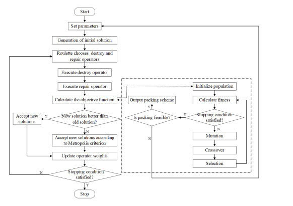 The split delivery vehicle routing problem with time windows and three-dimensional loading ...