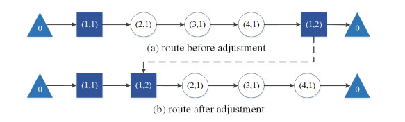 The split delivery vehicle routing problem with time windows and three-dimensional loading ...