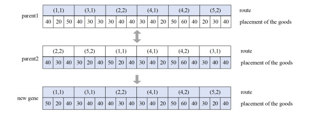 The split delivery vehicle routing problem with time windows and three ...