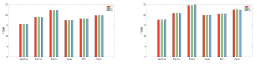 Color image inpainting based on low-rank quaternion matrix factorization